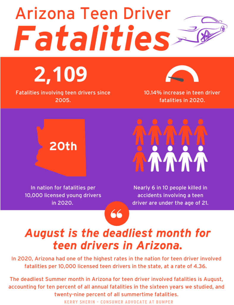 Arizona Teen Driver Laws | Personal Injury Lawyer
